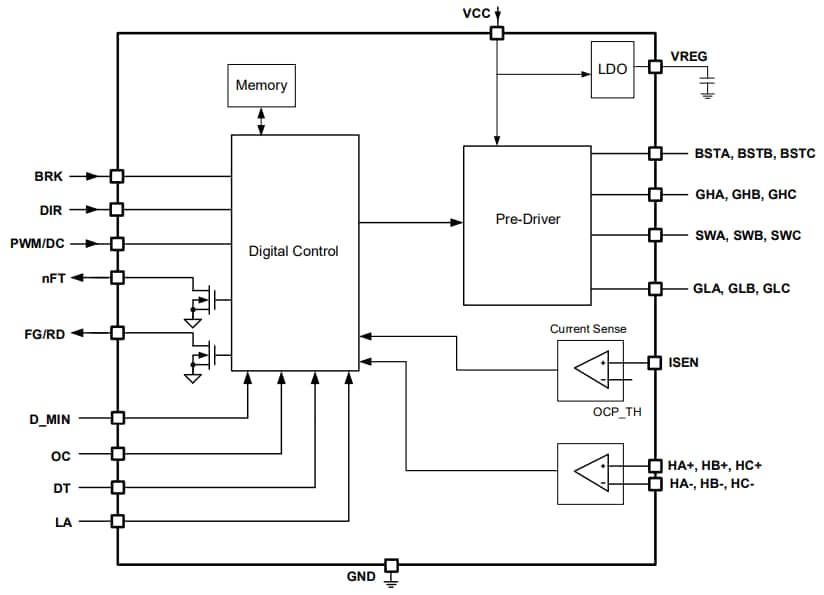 MP6632 Three-Phase BLDC Motor Drivers - MPS | Mouser